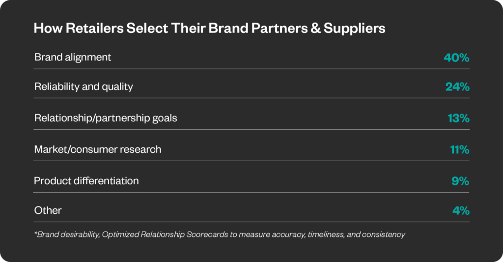 How department stores and multi-brand retailers can overcome modern ...