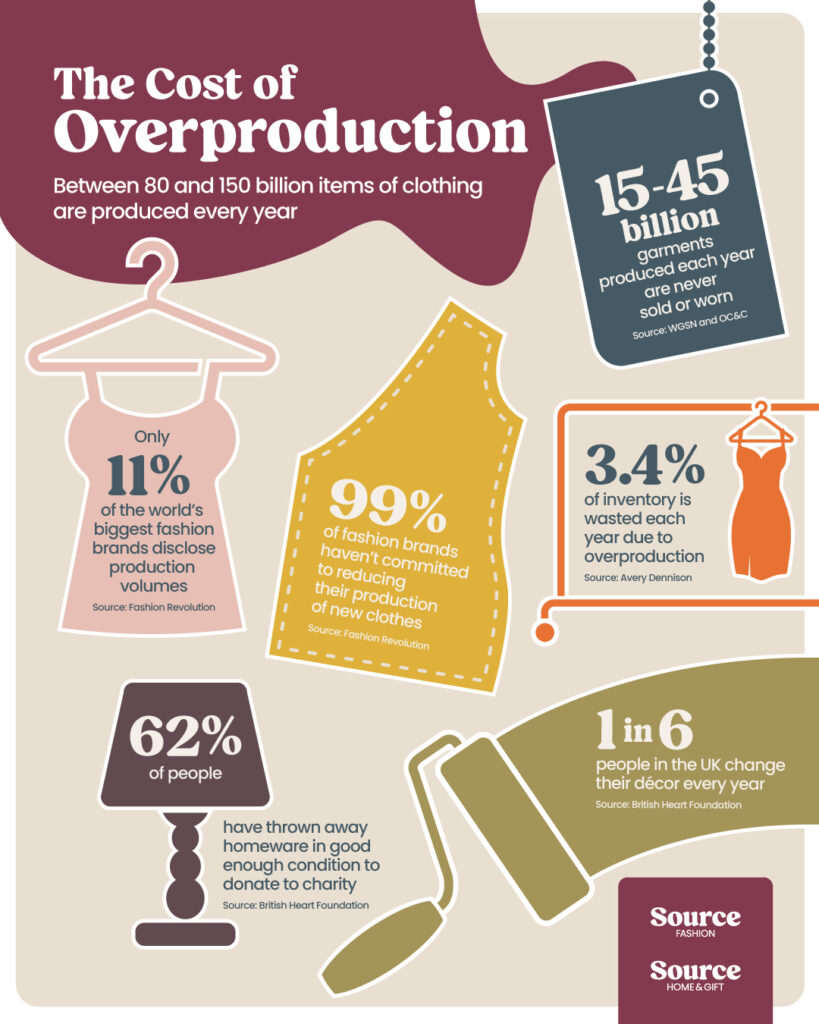 New report urges industry overhaul to tackle overproduction crisis ...
