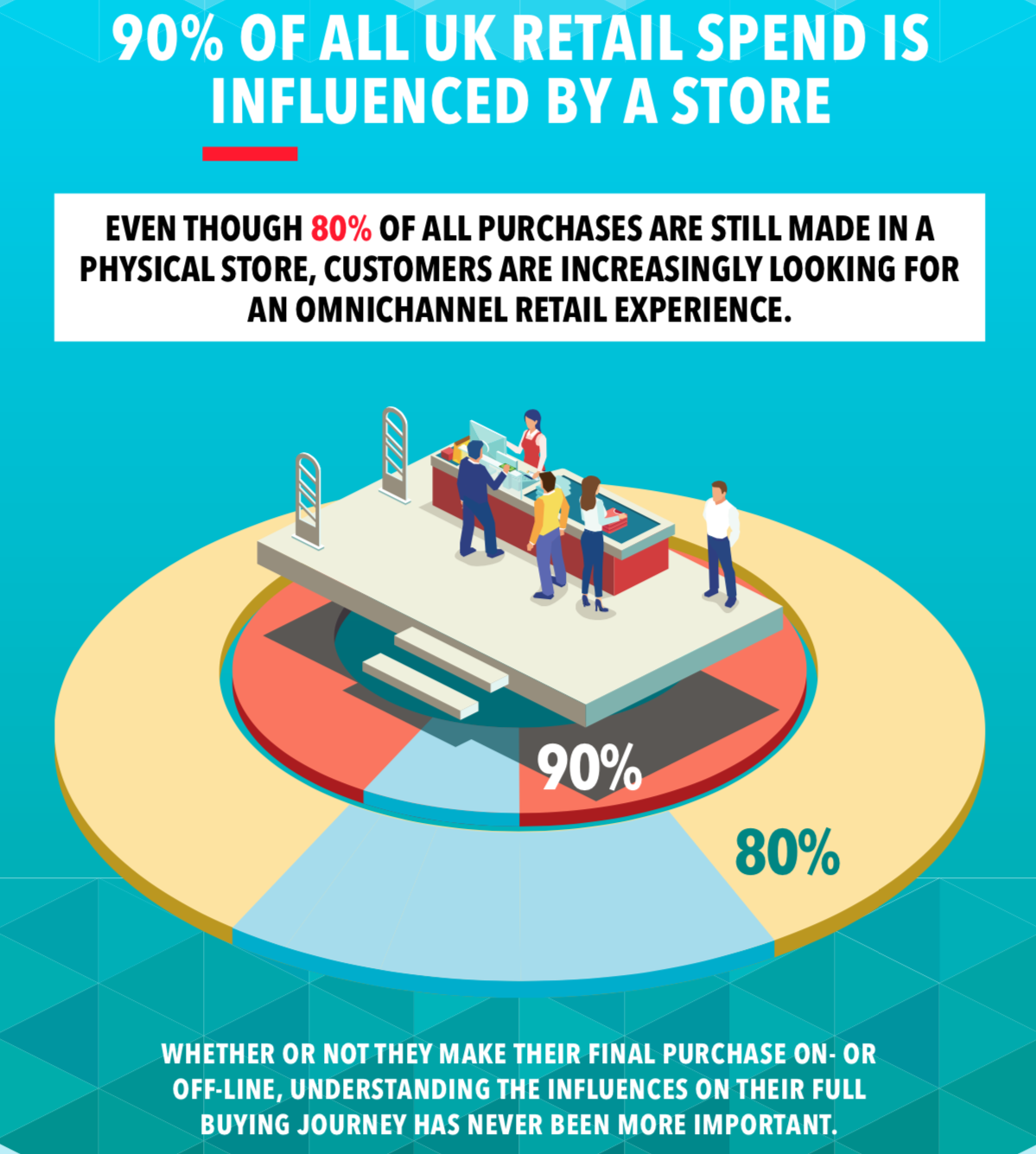 New research reveals importance of physical stores to boost online ...